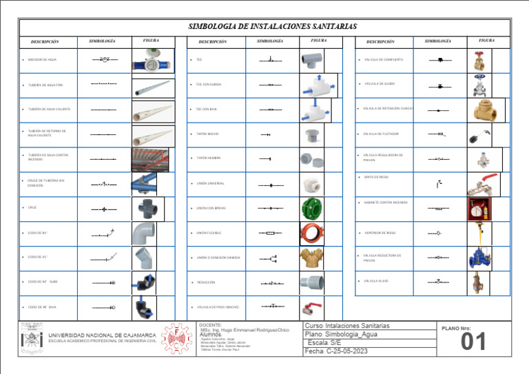 Simbologia de Instalciones Sanitarias - Agua | PDF