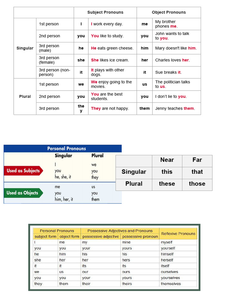 Subject Pronouns | PDF