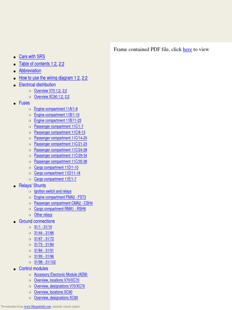 Cars With SRS Table of Contents 1:2, 2:2 Abbreviation How To Use The ...