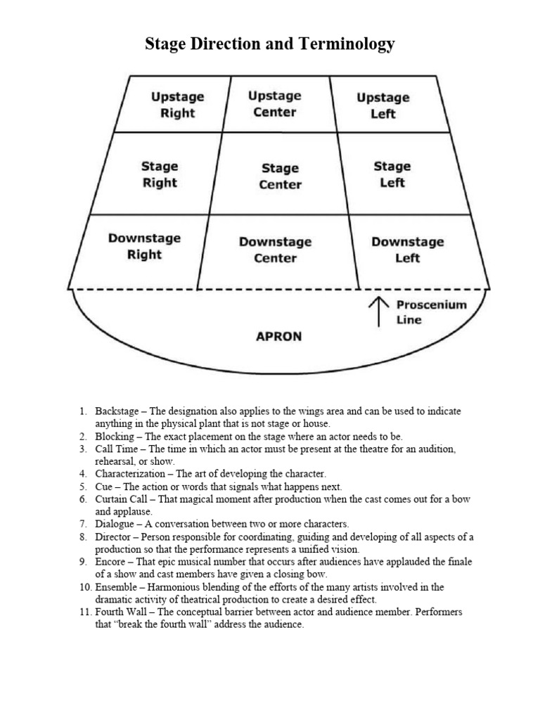 Stage Direction and Terminology | PDF | Oral Literature | Entertainment