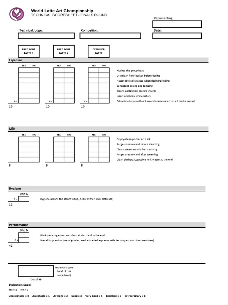 2021 WLAC - Tech Scoresheet - Finals | PDF | Food And Drink Preparation | Non Alcoholic Drinks