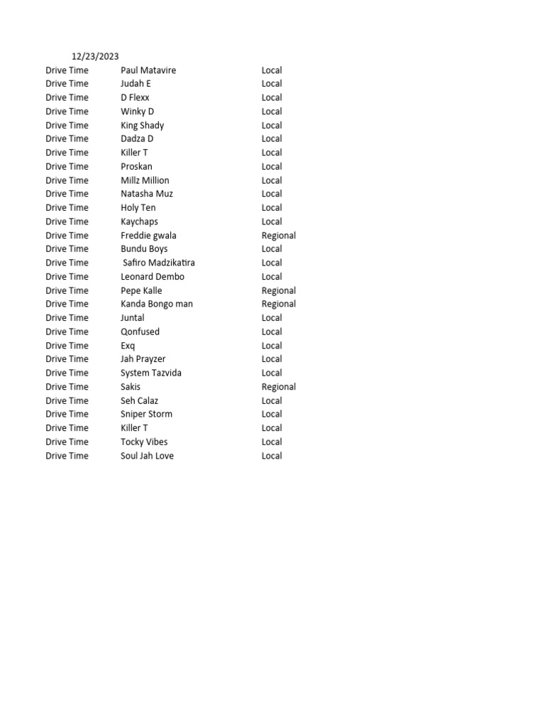 Vambe App Drive Time Playlist | PDF | Musicians | English Language Music