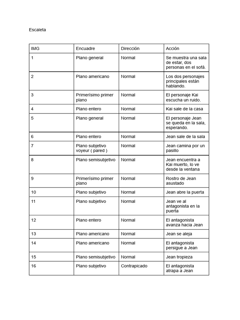 PR6 GuiónTécnico L.Emma F.Núria | PDF