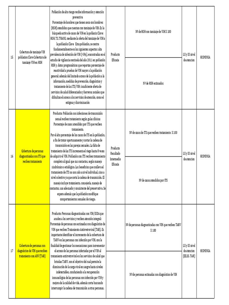 Indicadores de Evaluacion de Los PP 2023 RSSCH Semestral Oficial (2 | PDF | Hombres que tienen ...
