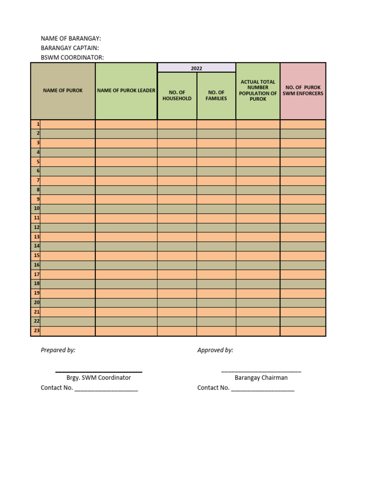 Purok Profiling | PDF