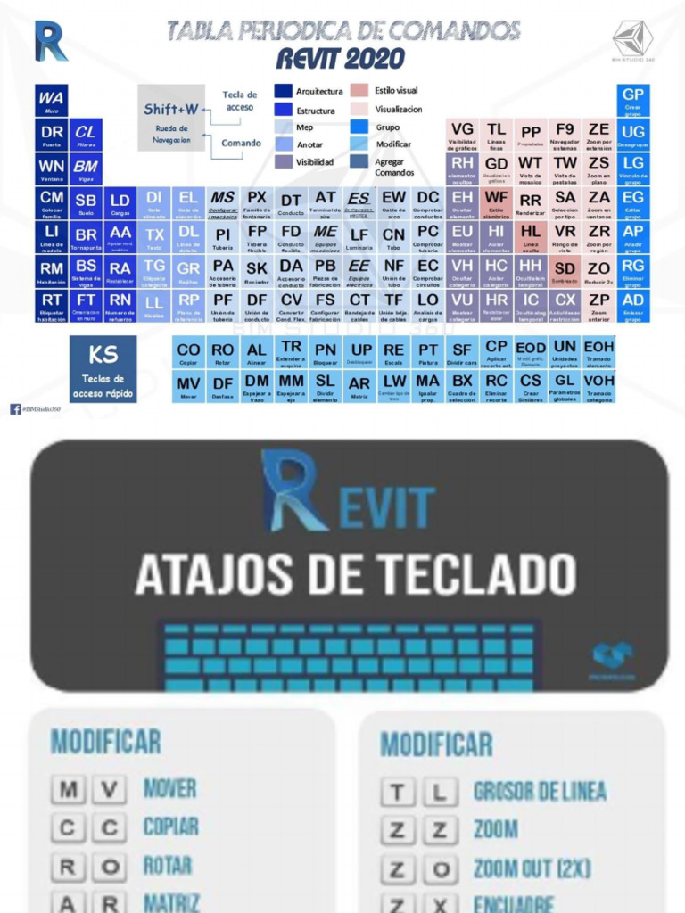 Atajos Revit y Autocad y Excel | PDF