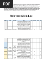 STFC Ops Progression Guide | PDF