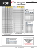 Swa Gland and Cleats Data Sheet | PDF | Engineering | Business
