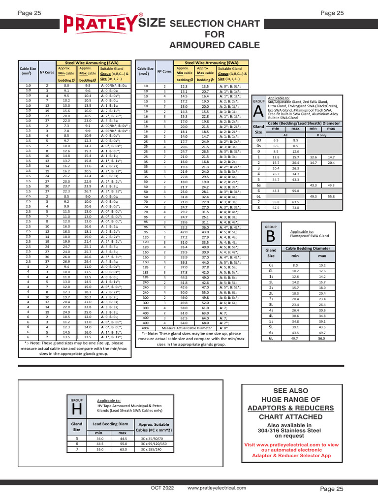 Cable Gland Size Selection Chart | PDF | Equipment | Building Engineering