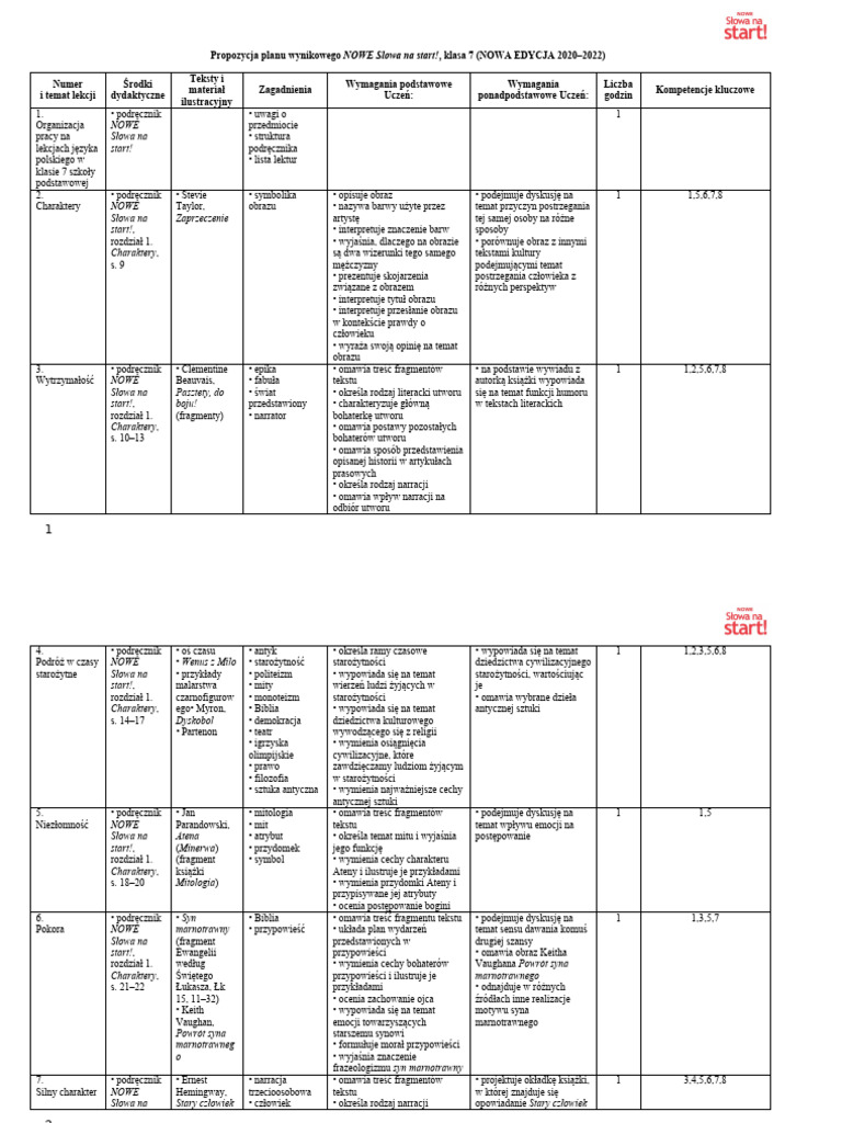 Jezyk Polski Klasa 7 | PDF
