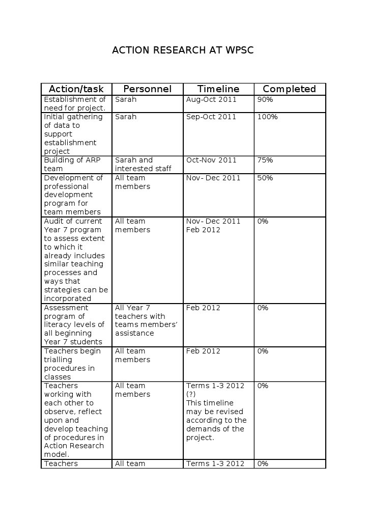 Arp Plan | PDF | Career & Growth