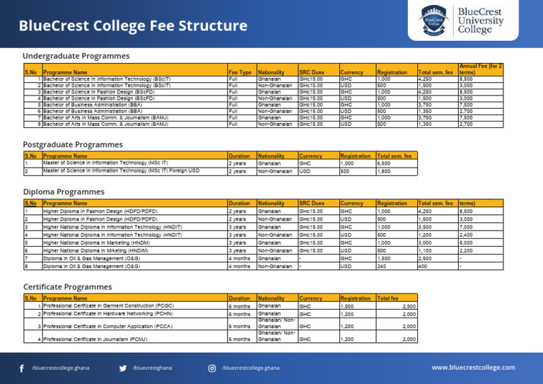 Fee Structure 2020 3 | PDF | Bachelor's Degree | Master Of Science