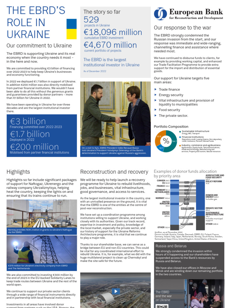 Ebrd Ukraine 2023 | PDF | Ukraine | Infrastructure