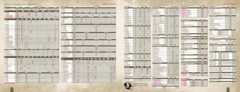 Leupold 2006 - Leupold - Part - Numbers | PDF | Telescopic Sight ...