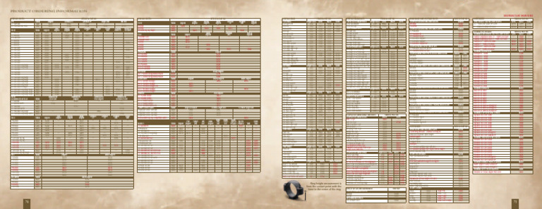 Leupold 2005 - Leupold - Part - Numbers | PDF | Telescopic Sight ...