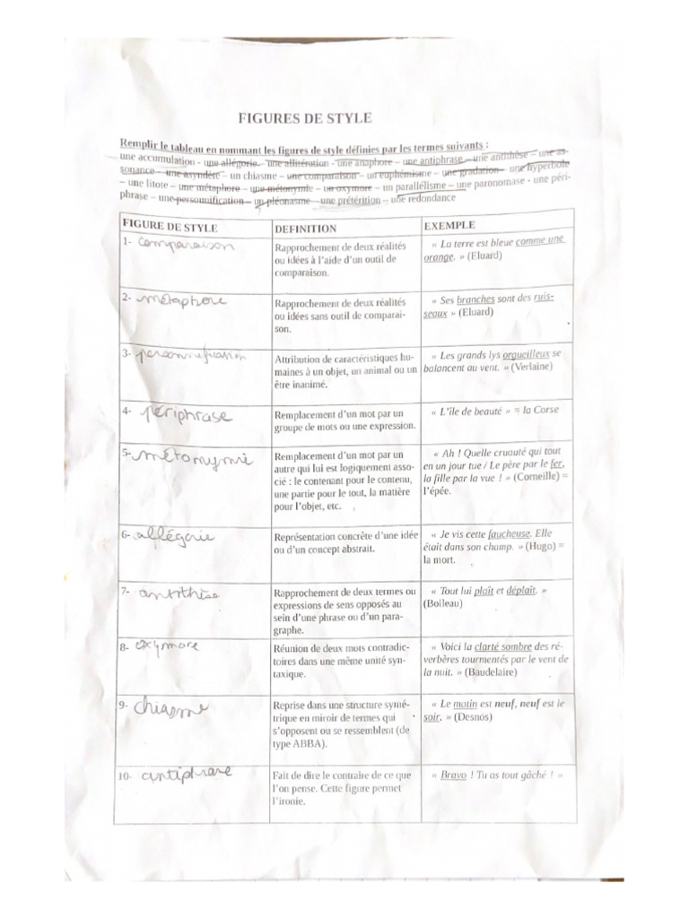 Figures de Style | PDF