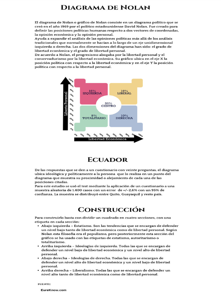 Diagrama de Nolan | PDF