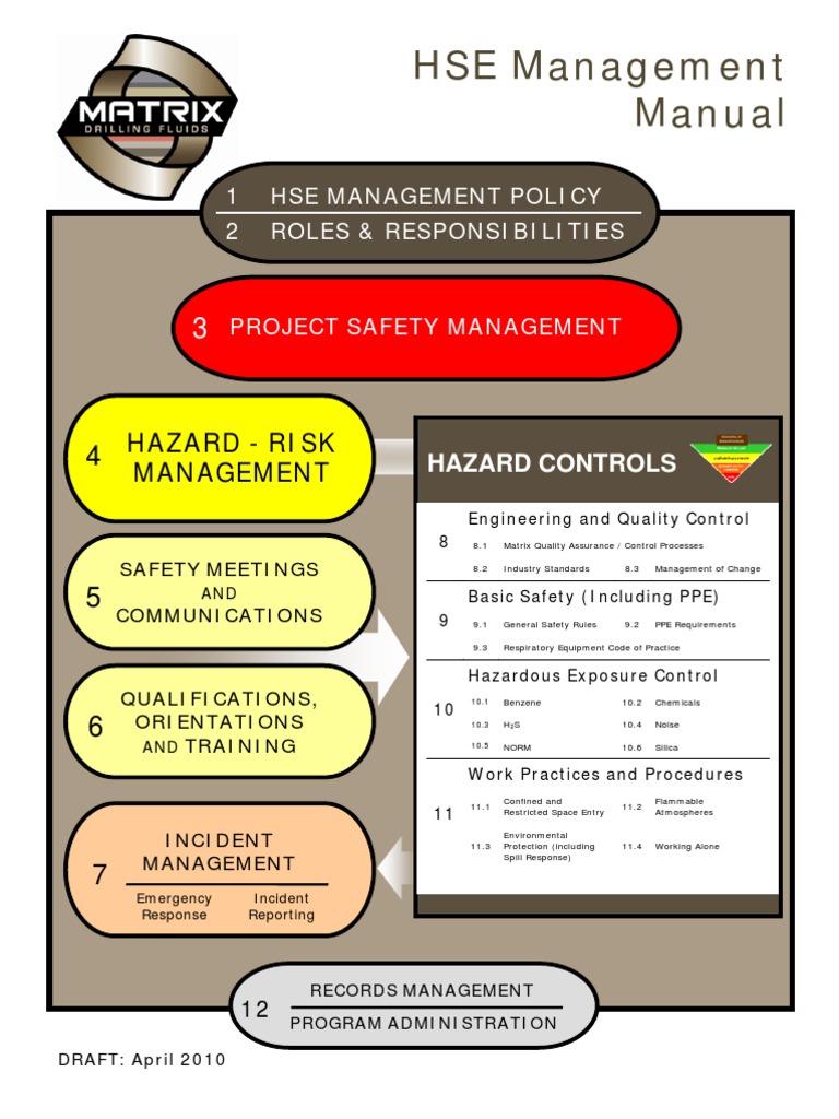 HSE Management Manual Overview | PDF | Regulatory Compliance | Safety