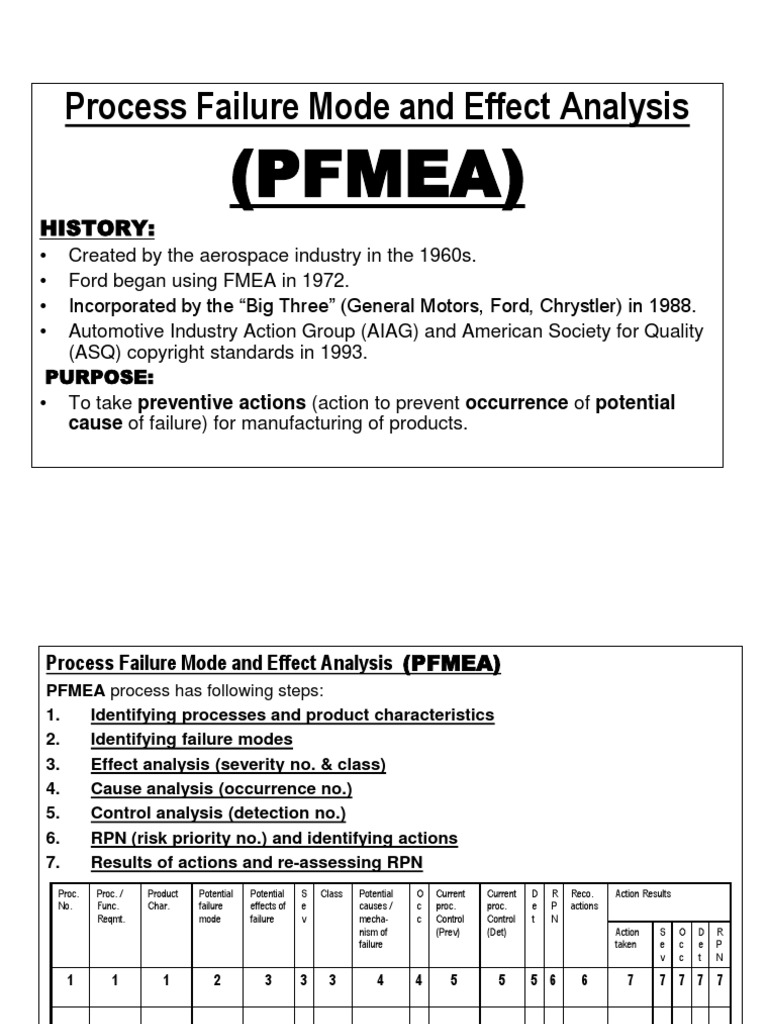 PFMEA | Technology | Engineering