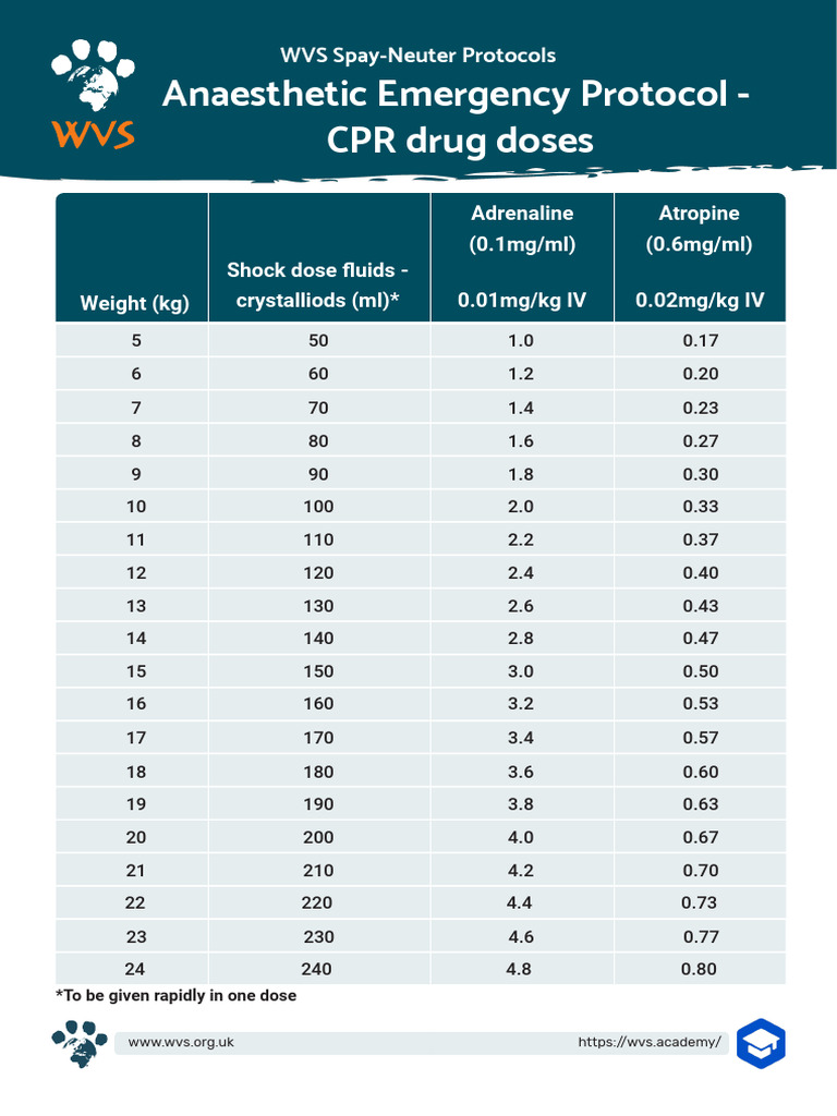 Cardio Pulmonary Resuscitation Dose Chart | PDF