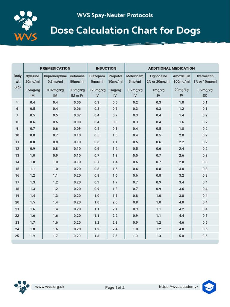 Dose Chart For Xyl Bupr Ket Premed and Diaz Propofol Induction | PDF ...