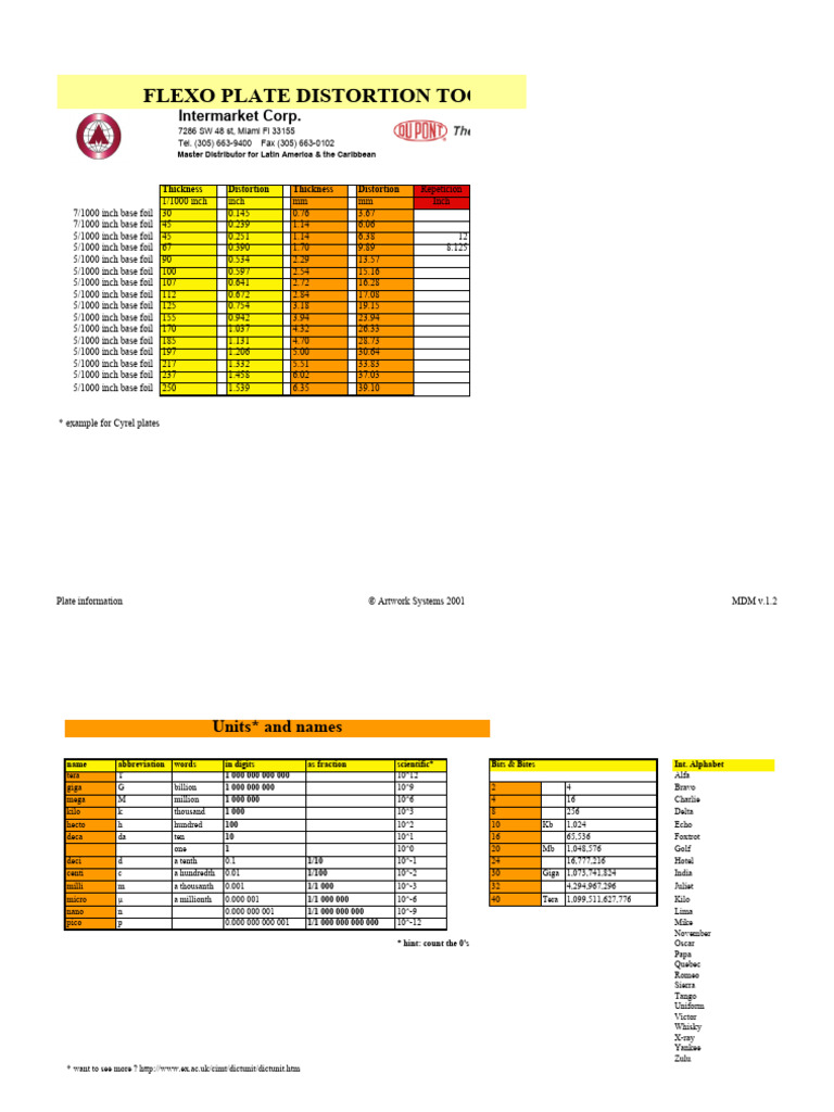 Cyrel Plate Distortion Tool | Download Free PDF | Notation | Units Of ...