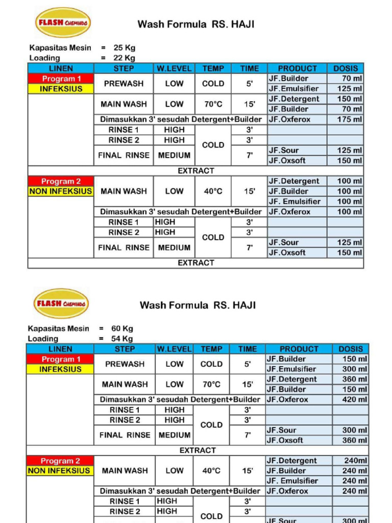 Wash Proses Flash | PDF