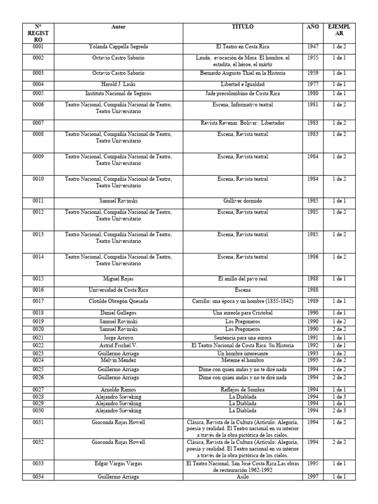 Biblio GR Á Fico | PDF | Costa Rica