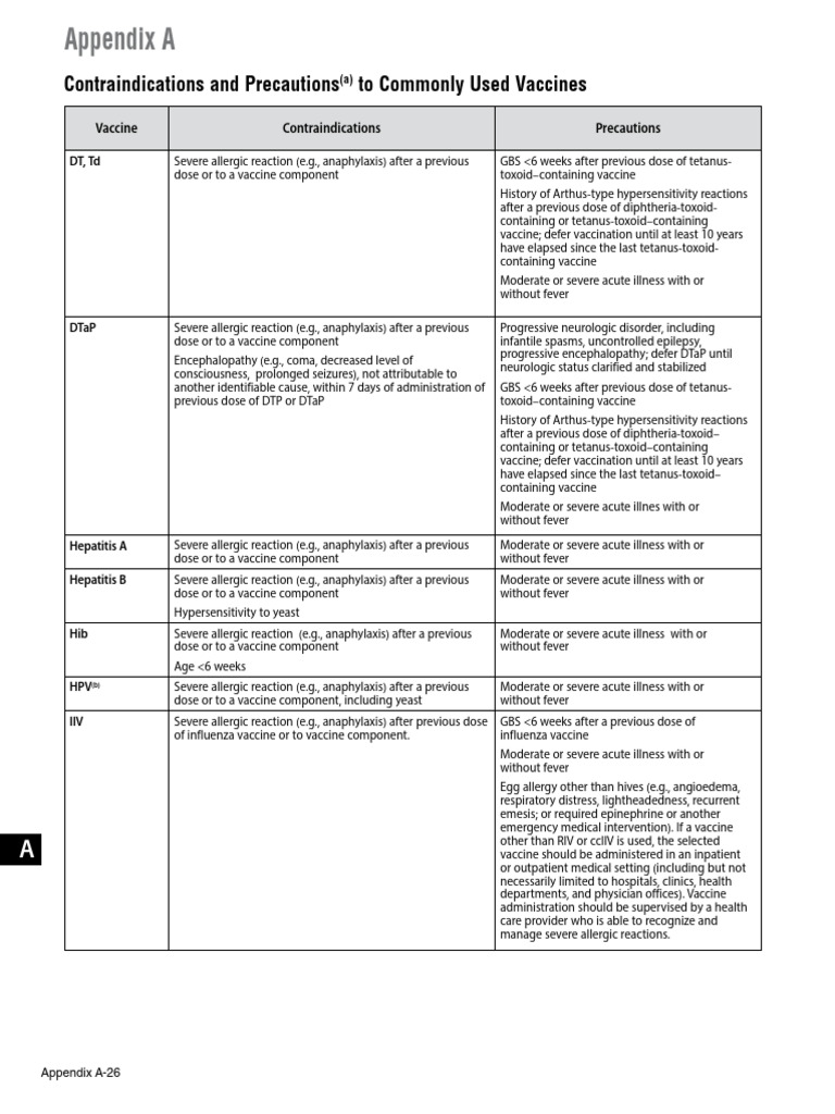 Vaccine Contraindications and Precautions | PDF | Vaccines | Aspirin