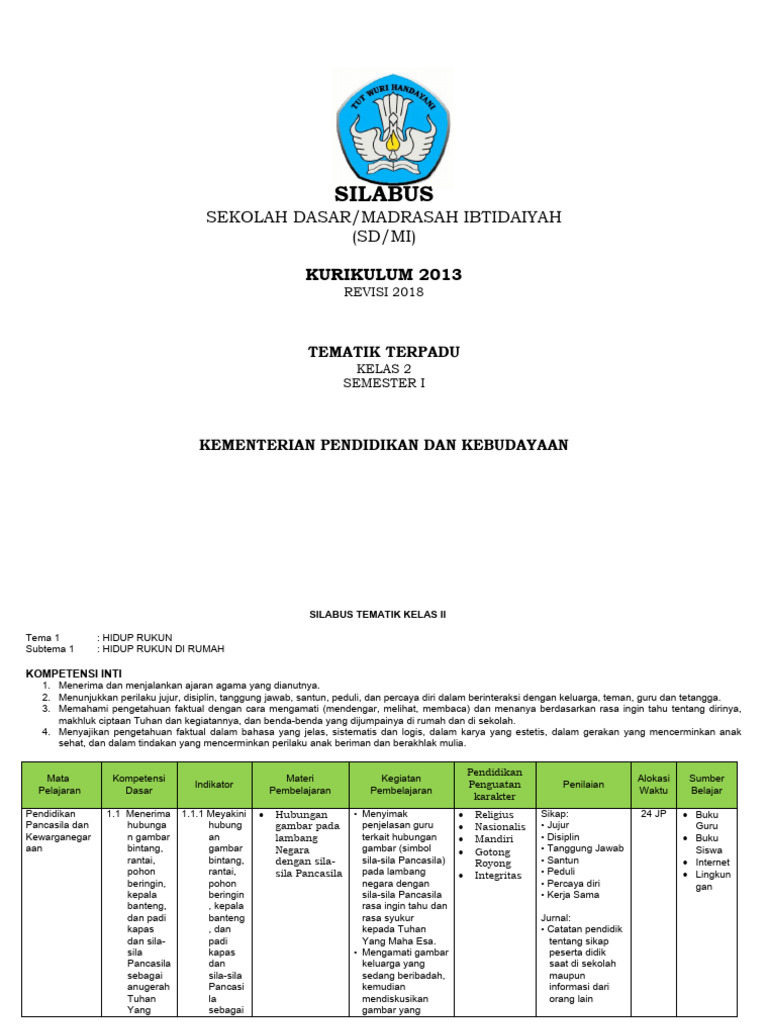 Silabus Kelas 2 Tema 1 Pdf