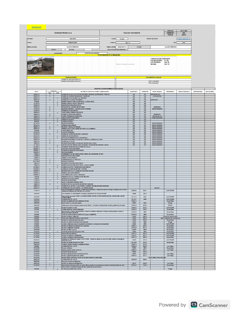 HVD Mtto - Tly205 | PDF