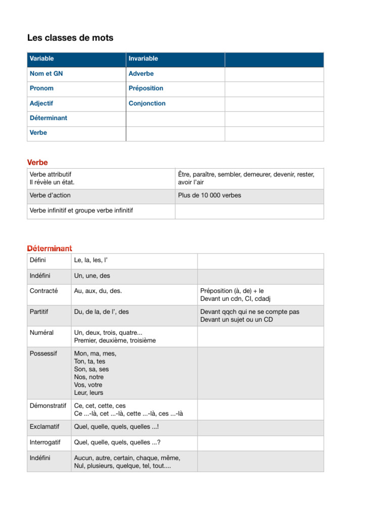 Classe de Mots | PDF | Morphologie | Relations syntaxiques