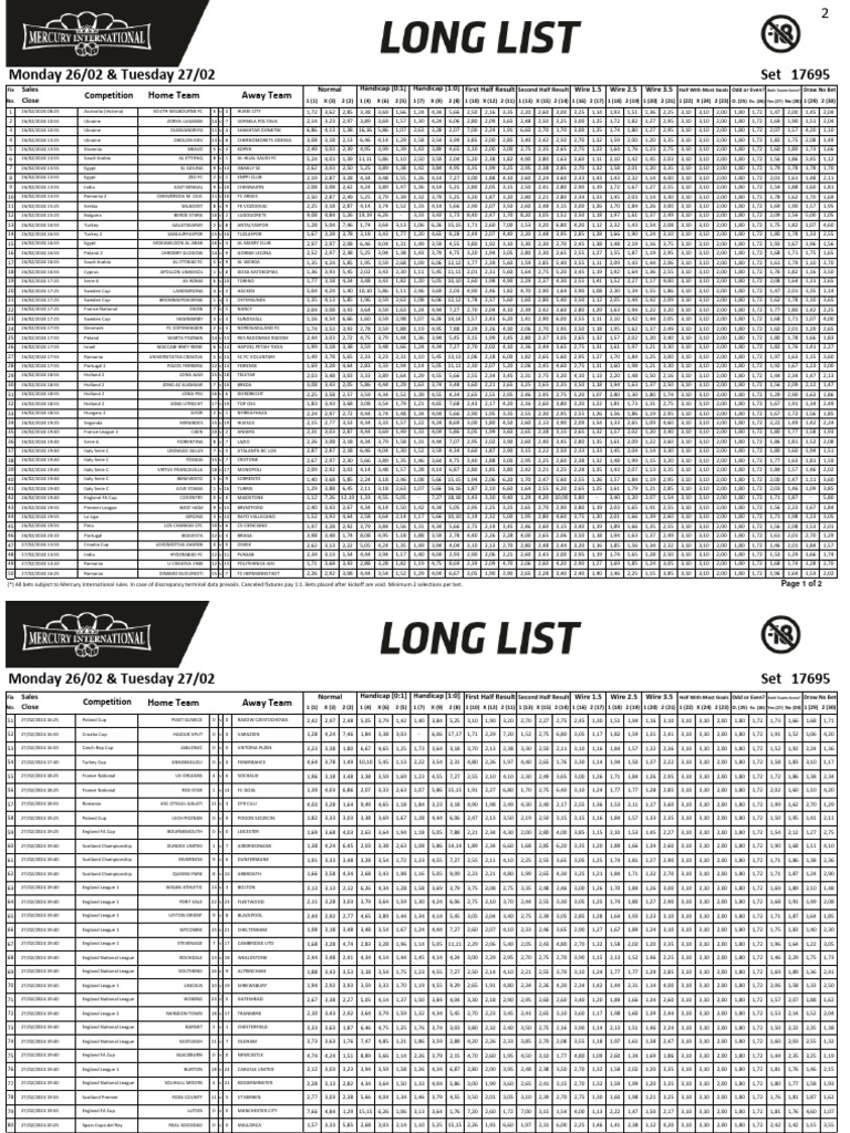 Long List | PDF | Association Football Competitions | Clubs And Societies