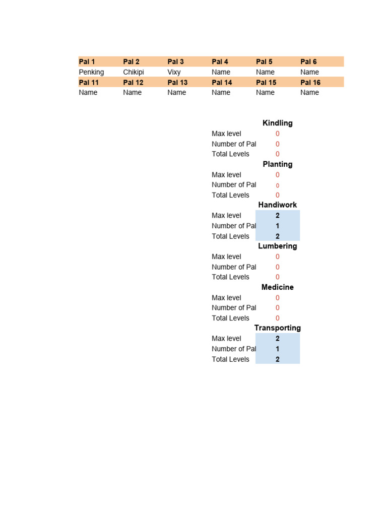 Palworld Skills and Stats Overview | PDF