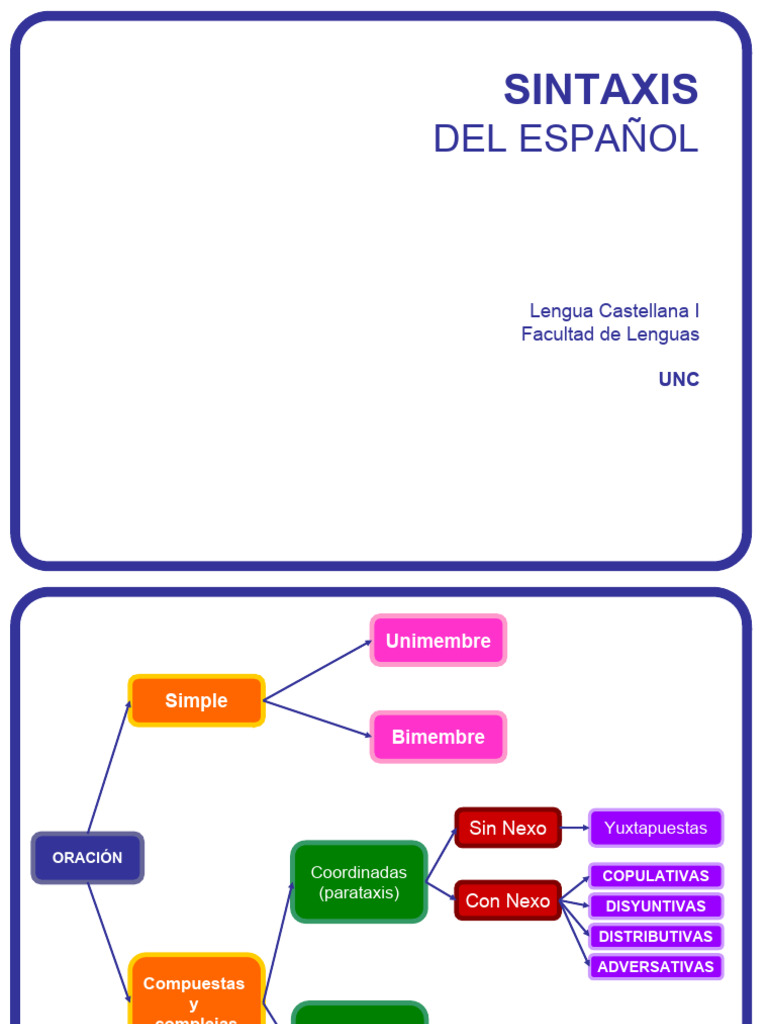 LCI 2023 - Sintaxis (Oración Compuesta y Compleja) | PDF | Adverbio ...