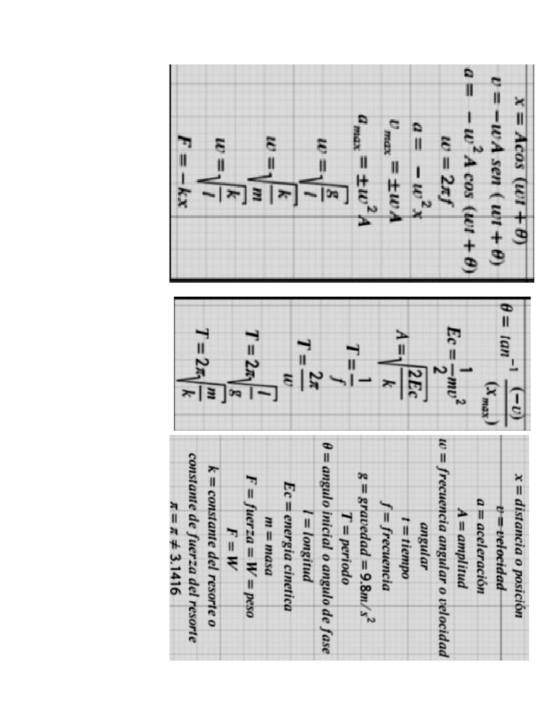 Formularios Fisica 2 | PDF