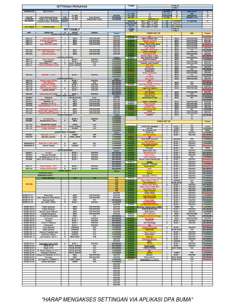 Setting Grouping 03 Februari 2024 Shift 1 | PDF