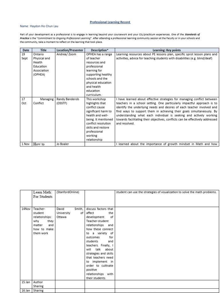 Professional Learning Record-Chart 1 | PDF | Lesson Plan | Special ...