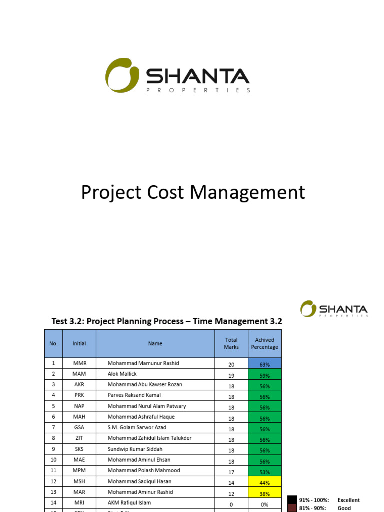 Project Cost Management Overview | PDF | Business | Business Economics