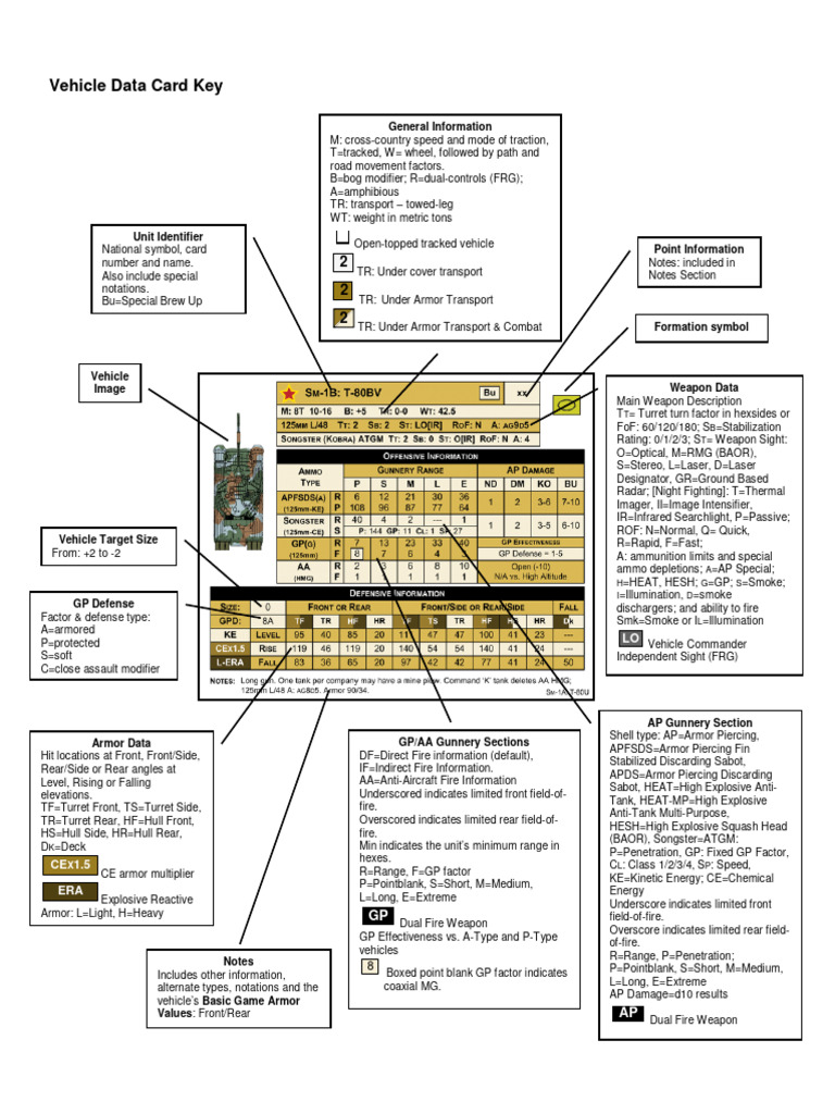 MBT Data Card Key Vehicle | PDF | Tanks | Ammunition