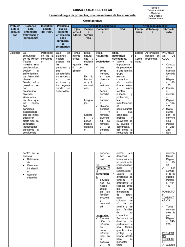 Curso Extracurricular | PDF