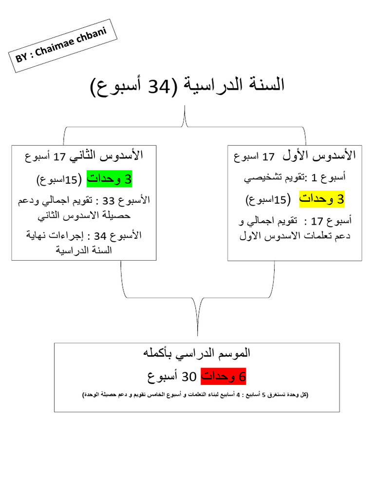 Arabe Chaimae Prim | PDF