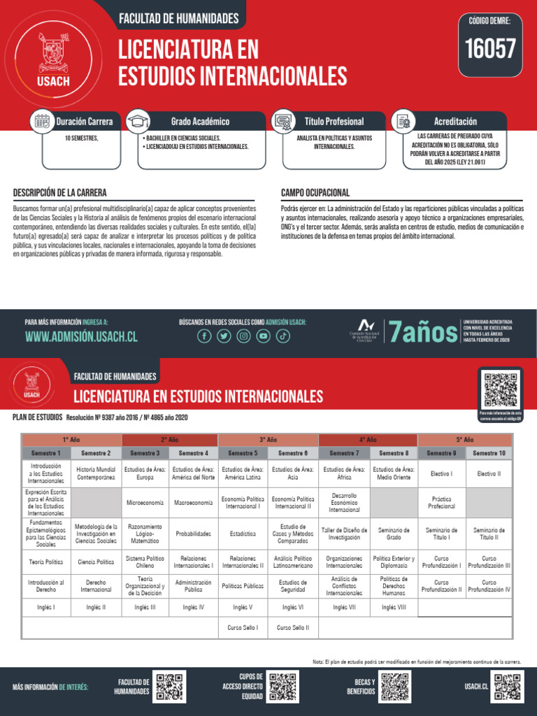 Fahu Licenciatura en Estudios Internacionales 2024 | PDF | Economía ...