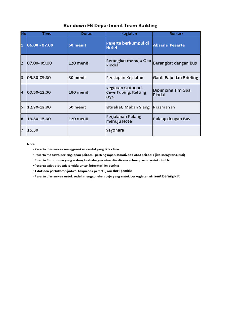 Rundown Outing | PDF