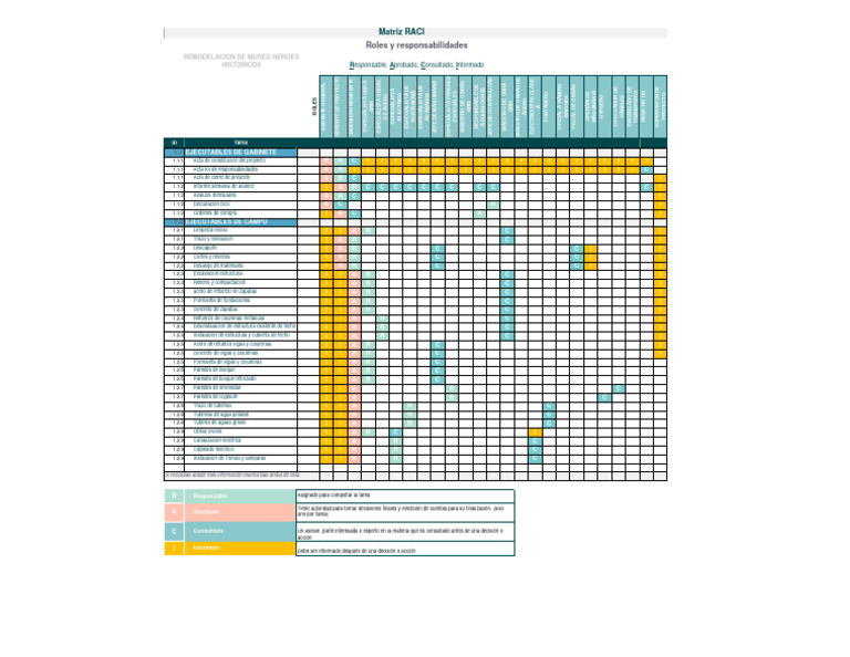 Matriz Raci Formato | PDF | Materiales de construcción | Ingeniería de ...