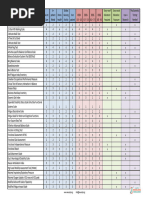 ADL Scoring Cheat Sheet | PDF | Hygiene | Wheelchair
