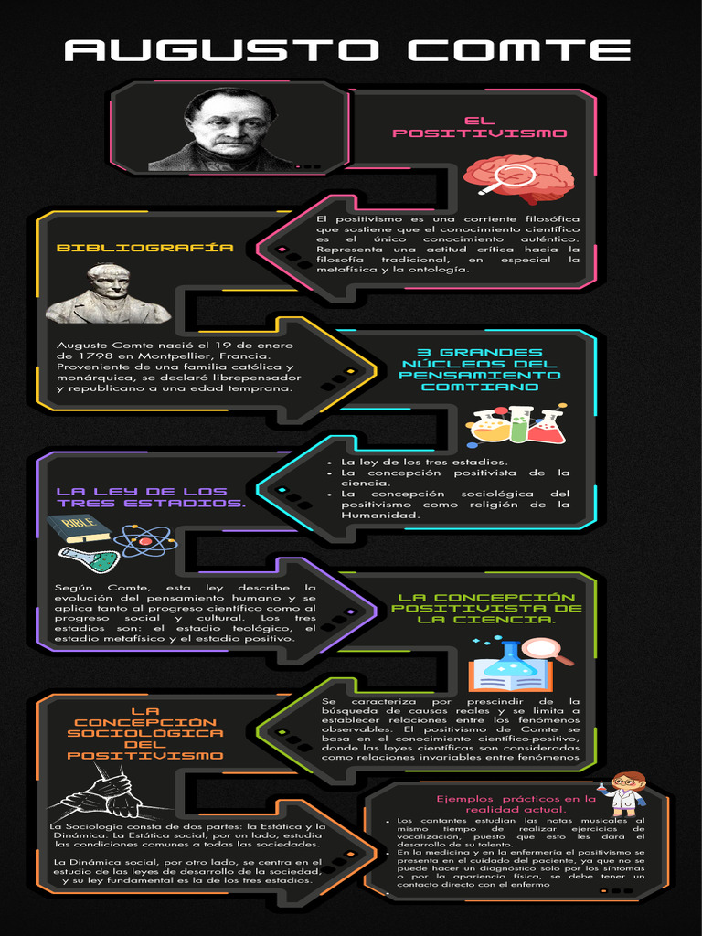 Augusto Comte | PDF | Positivismo | Sociología