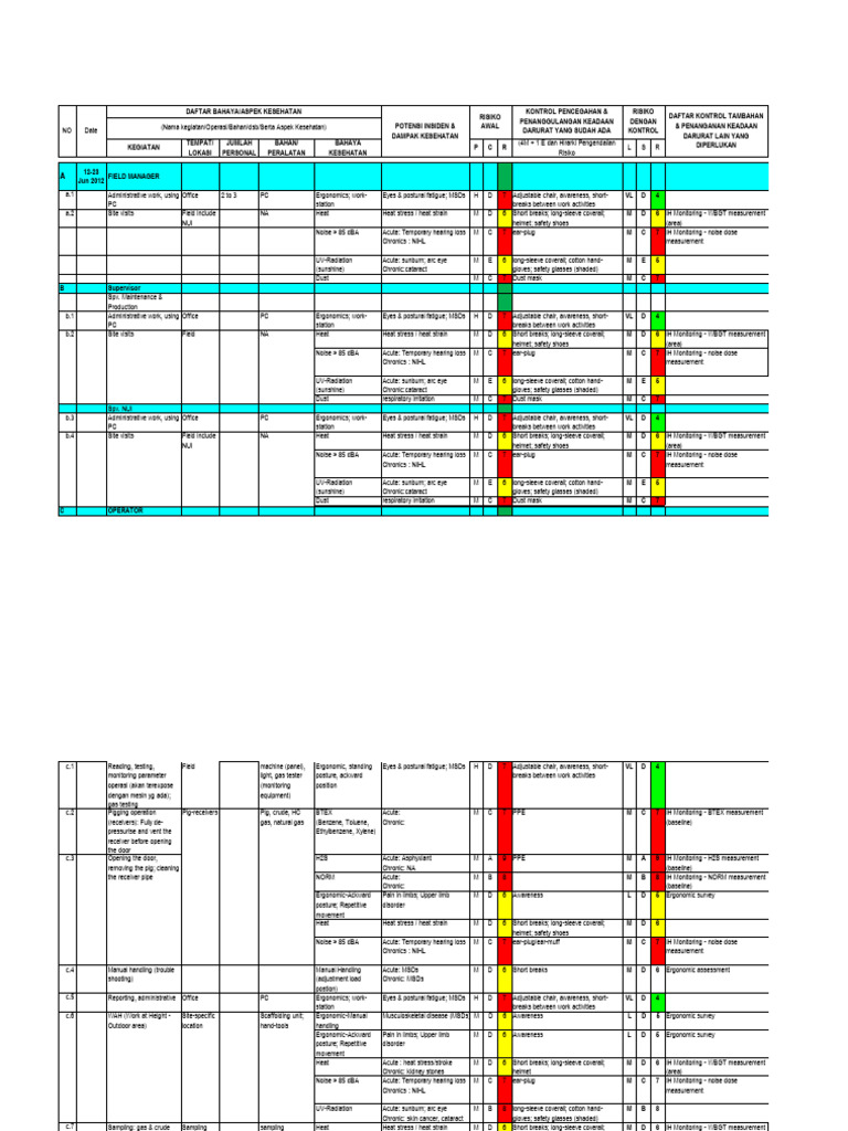 5 - 8. Template HRA | PDF | Personal Protective Equipment | Noise