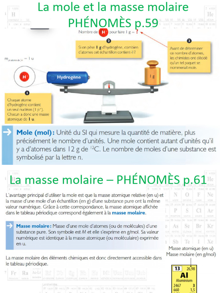 2021.22 - Cours 9.la Masse Molaire | PDF | Mole (unité) | Stœchiométrie
