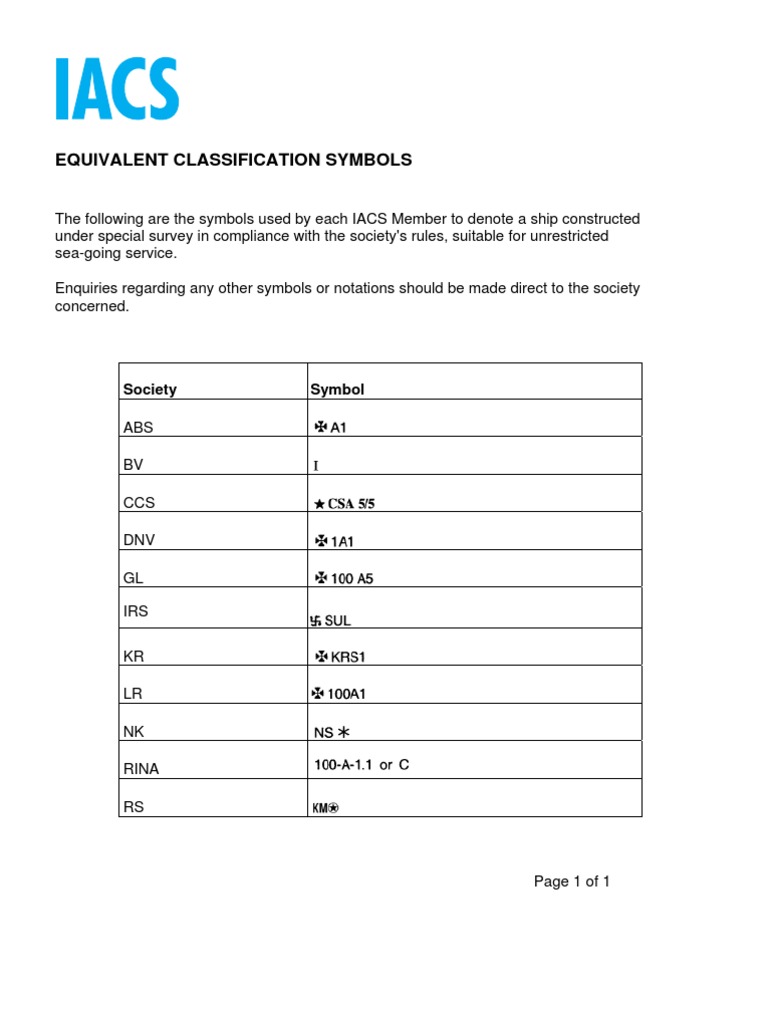 Class Symbols | PDF | Business